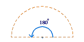 What Is A Radian | Solved Examples | Trigonometry- Cuemath