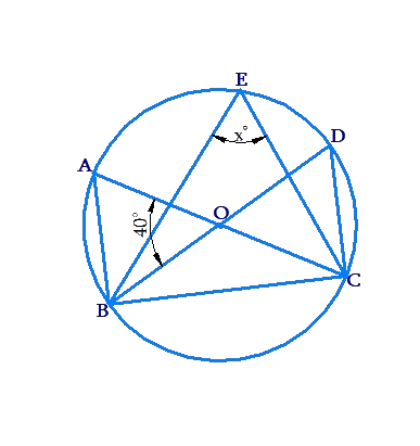 Arcs And Subtended Angles | Solved Examples | Geometry- Cuemath