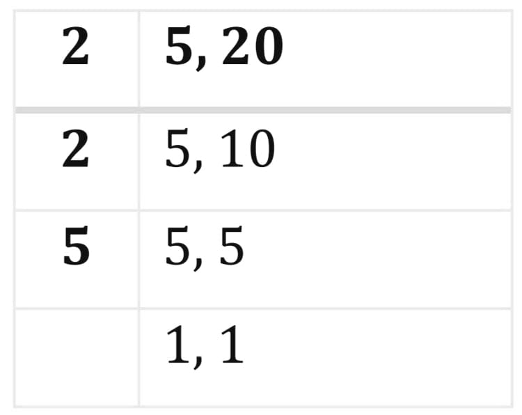 Find The LCM Of The Following Numbers In Which One Number Is The Factor