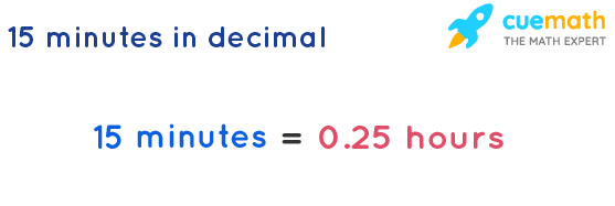 What Is 15 Minutes In Decimal Solved 