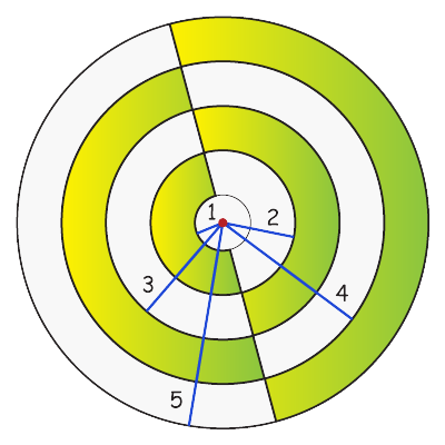 Area Of A Circle | Solved Examples | Geometry- Cuemath