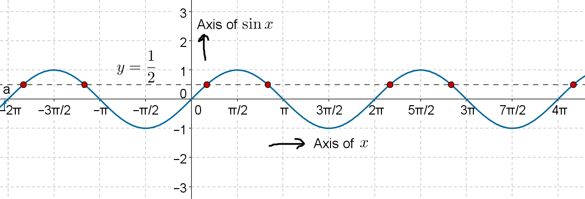 The Sine Function | Trigonometry - Examples & Solutions | Cuemath