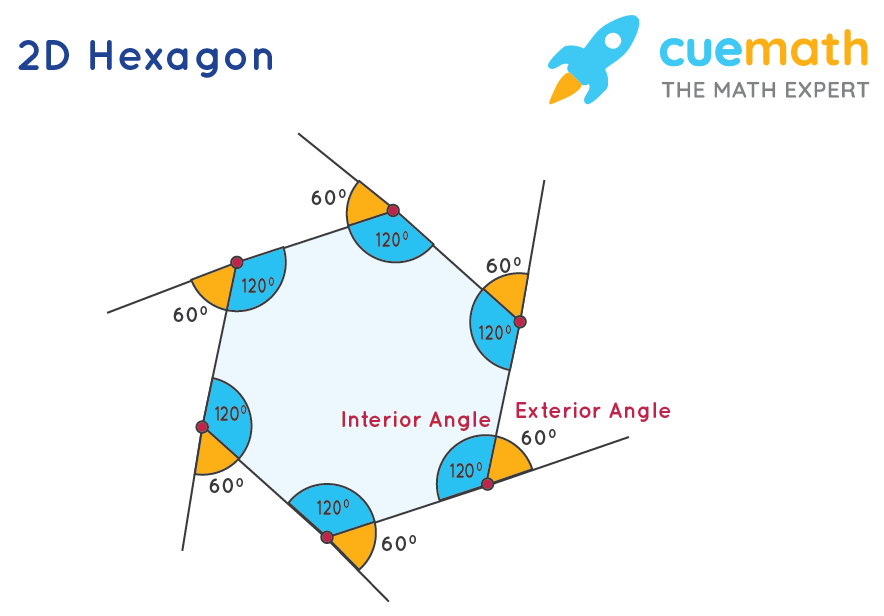 2D Shapes - Definitions, Solved Examples, Practice Questions
