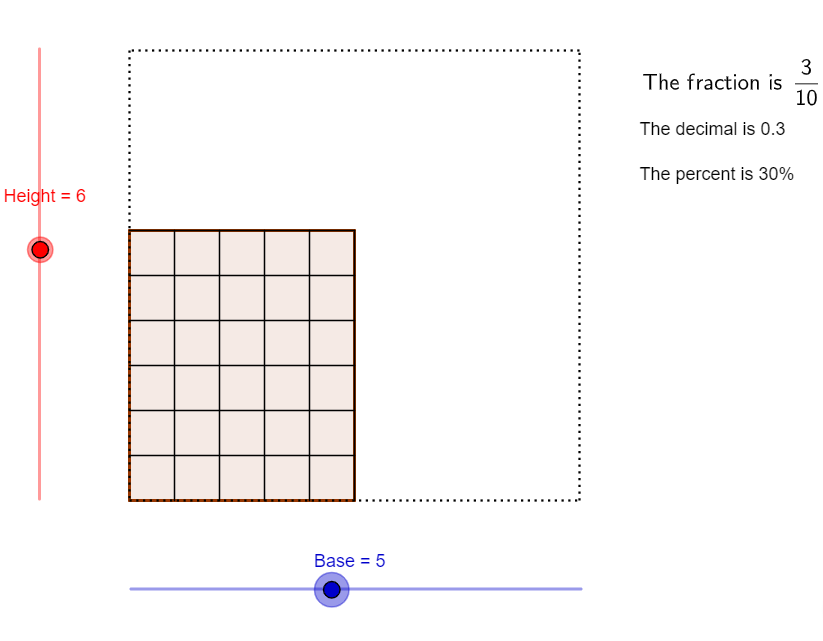 Relationship Between Fractions And Decimals Solved Examples Numbers 