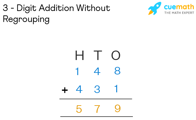 3 Digit Addition Without Regrouping Three Digit Addition
