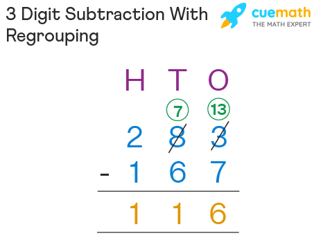 3 Digit Subtraction - with Regrouping, Rules | Three-Digit Subtraction