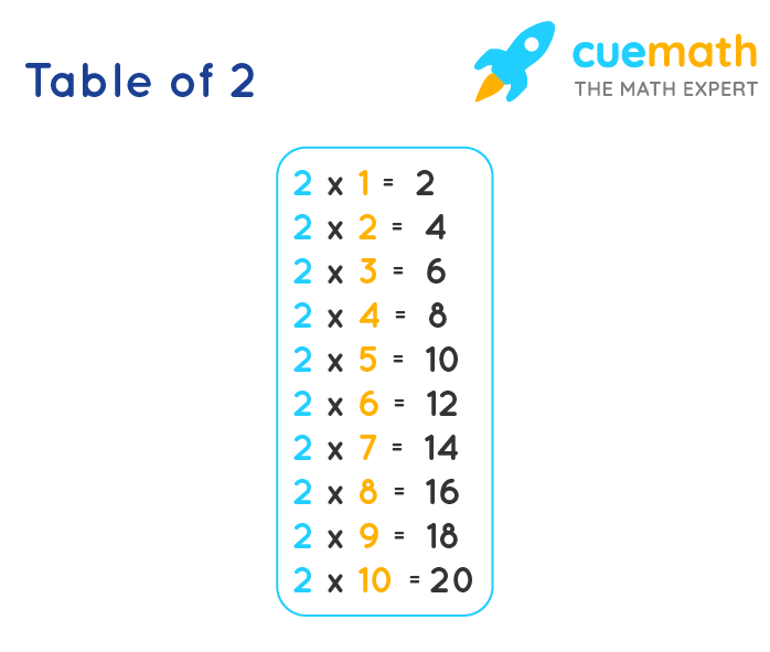 2 Times Table - Learn Table of 2 | Multiplication Table of Two