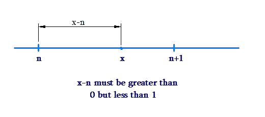 Greatest Integer And Fractional Part Functions Solved Examples 