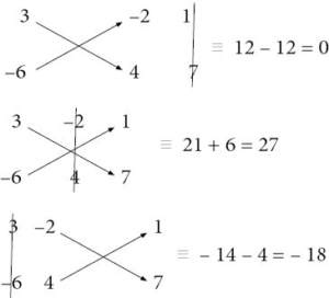Cross Multiplication Method | Solved Examples | Algebra- Cuemath