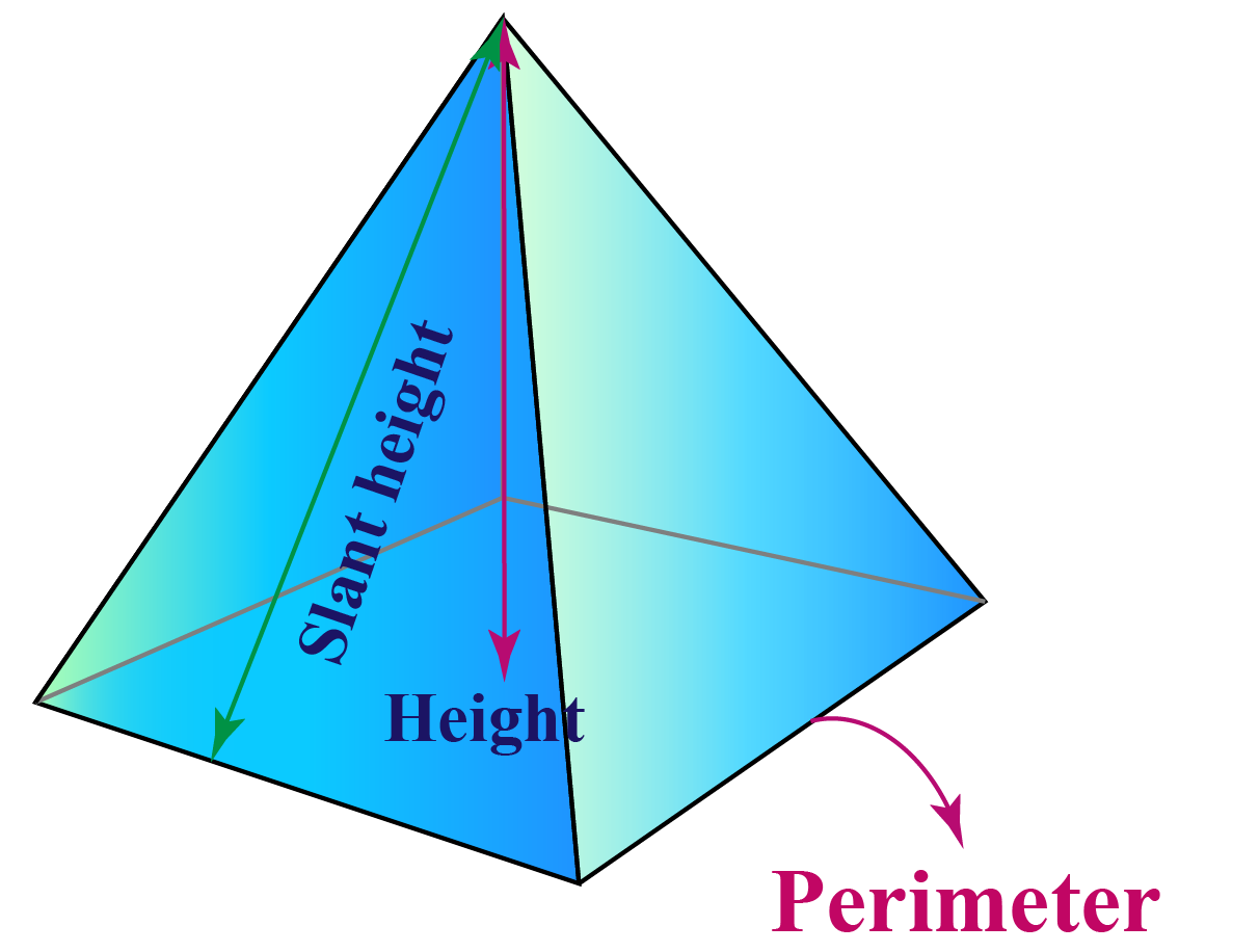 3D Shapes - Three Dimensional Shapes | Definition, Types & More