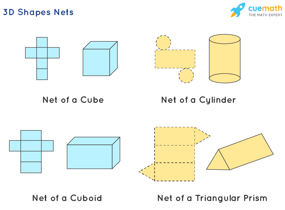 3D Shapes Definition Properties Formulas Types Of 3D Geometric 