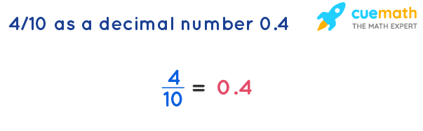 Expert Maths Tutoring In The UK Boost Your Scores With Cuemath