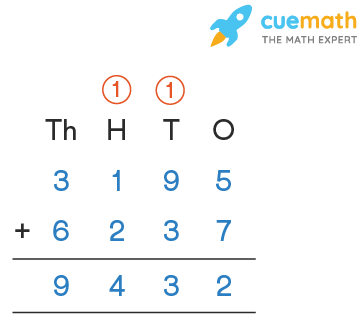 4 Digit Addition - Rules, Methods, and Examples