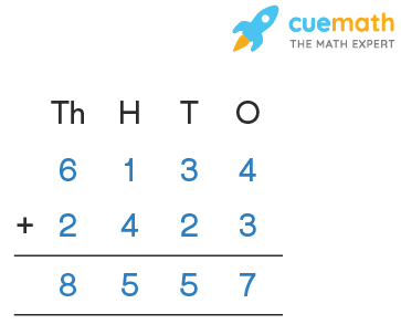 4 Digit Addition - Rules, Methods, and Examples