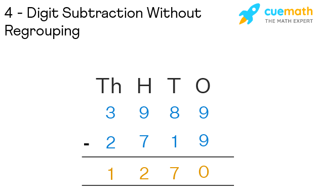 4 Digit Subtraction With Regrouping Without Regrouping Four Digit 