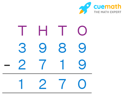 4 Digit Subtraction - With and Without Regrouping, Examples