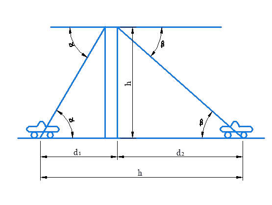 Heights And Distances | Solved Examples | Trigonometry- Cuemath