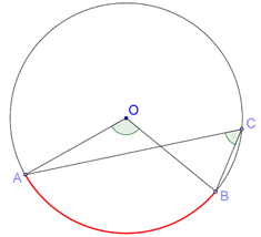 Arcs And Subtended Angles | Solved Examples | Geometry- Cuemath