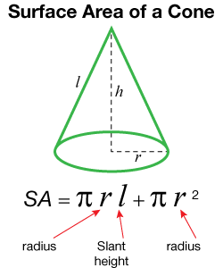 Surface Area: Formula | Definition | What is Surface Area - Cuemath