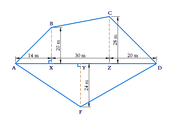 Area Of Quadrilateral | Solved Examples | Measurement- Cuemath