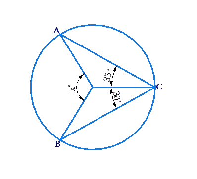 Arcs And Subtended Angles | Solved Examples | Geometry- Cuemath