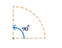 What Is A Radian | Solved Examples | Trigonometry- Cuemath