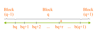 Euclid'S Division Lemma | Solved Examples | Numbers- Cuemath