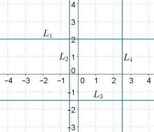 Lines Parallel To Axes | Solved Examples | Algebra- Cuemath