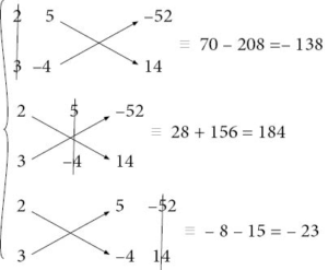 Cross Multiplication Method | Solved Examples | Algebra- Cuemath