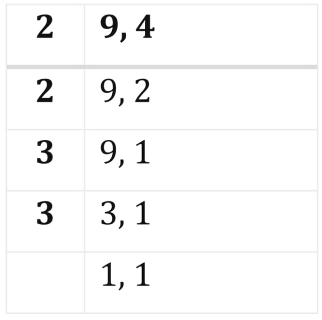 Find The LCM Of The Following Numbers a 9 And 4 b 12 And 5 c 6