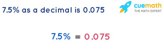 What Is 7 5 As A Decimal SOLVED 