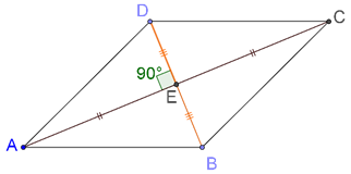 Properties Of Parallelograms | Solved Examples | Geometry- Cuemath