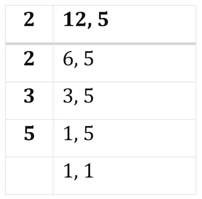 Find The LCM Of The Following Numbers a 9 And 4 b 12 And 5 c 6