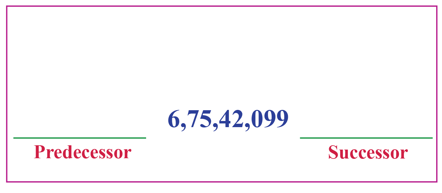 Numbers Up To 8 Digits | Solved Examples | Numbers- Cuemath