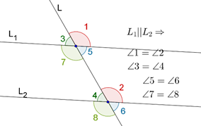 Corresponding Angles | Solved Examples | Geometry- Cuemath