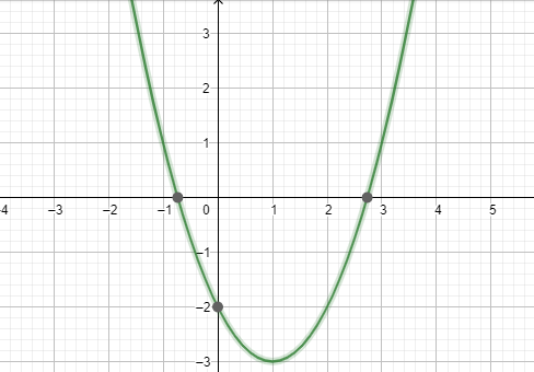 Quadratic Equation(Algebra) | Quadratic Equation Solver and Formulas