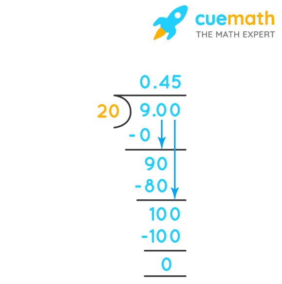 What Is 9 20 As A Percent Solved 