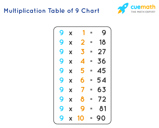9 Times Table Learn Table Of 9 Multiplication Table Of Nine