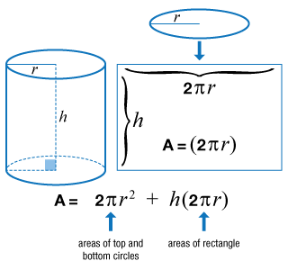 Surface Area: Formula | Definition | What is Surface Area - Cuemath