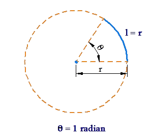 What Is A Radian | Solved Examples | Trigonometry- Cuemath