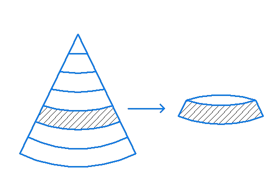 Volume Of Cone | Solved Examples | Measurement- Cuemath