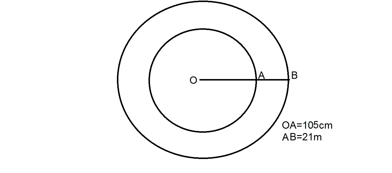 A circular park is surrounded by a road 21 m wide. If the radius of the ...