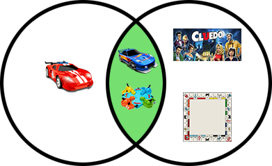 Intro To Sets(Maths) | Set Theory | What is Set With Examples