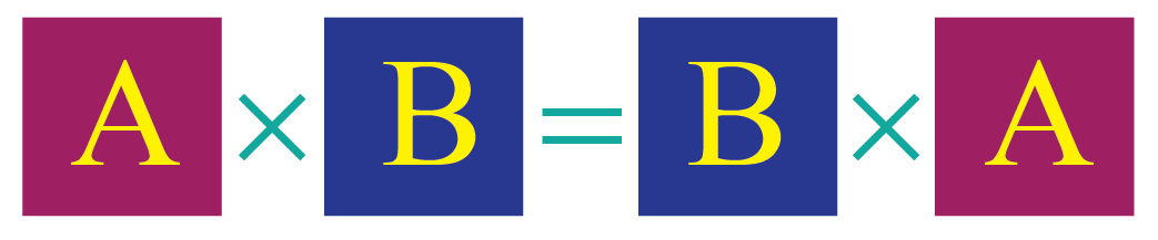 Commutative Property Definition and Examples - Cuemath