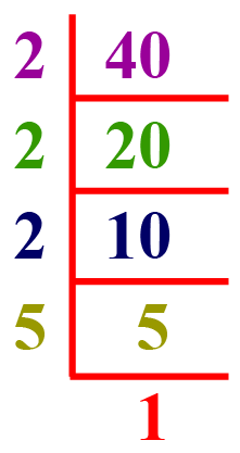 Factors Of 40 - Cuemath