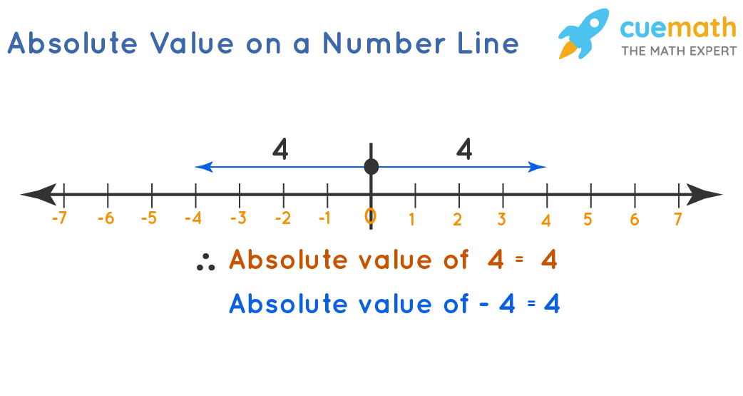 Expert Maths Tutoring In The UK Boost Your Scores With Cuemath