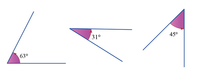 Angles: Types | Acute Angle | Complementary | Obtuse - Cuemath