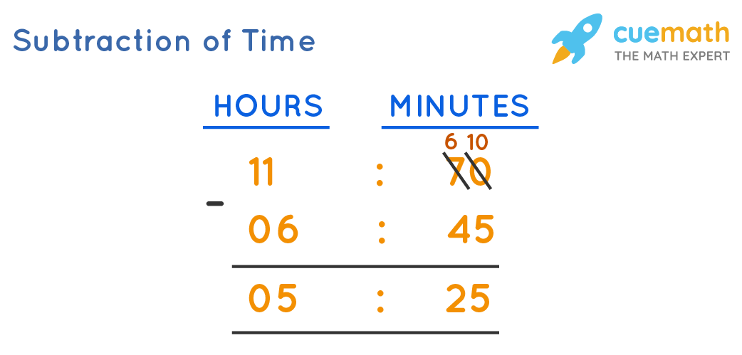 How To Add Time Different Formats And Time Conversion