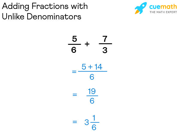 Adding Fractions With Unlike Denominators Adding Unlike Fractions