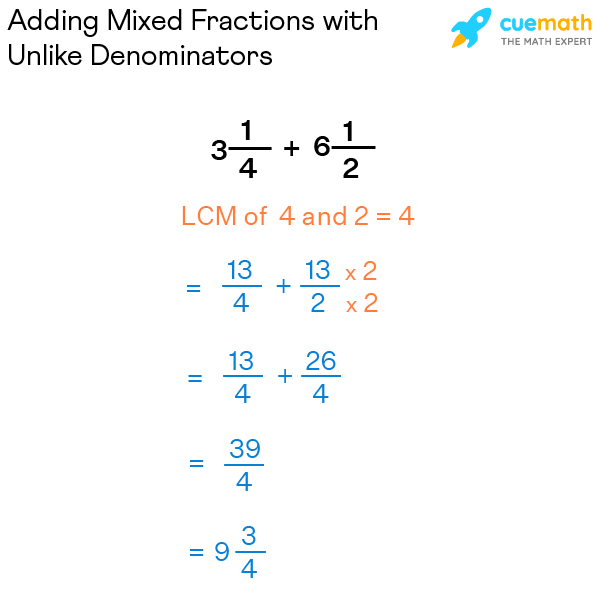 Adding Mixed Fractions Steps Rules Examples